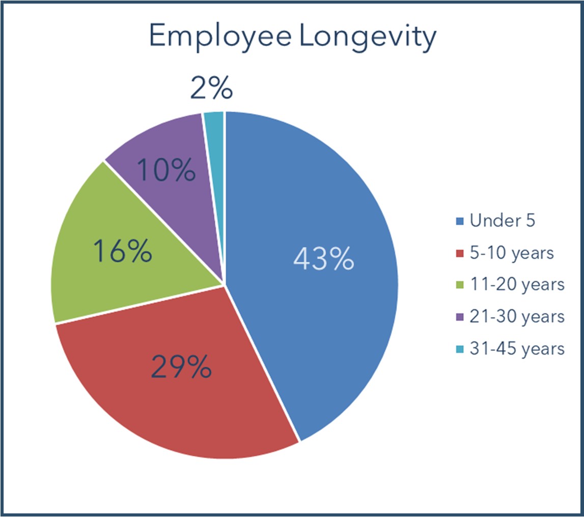 Physician Recruitment - Eyecare Medical Group